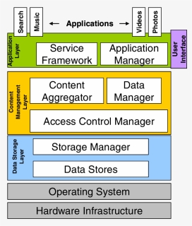 Network PNG Images, Transparent Network Image Download , Page 6 - PNGitem