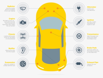 Car Parts Accessories - Car Parts And Accessories Icon, HD Png Download ...