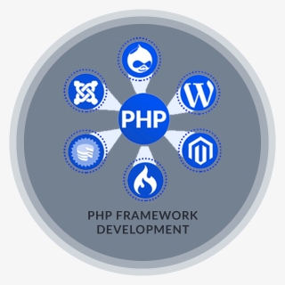 Php Logo Png - Logo Php, Transparent Png , Transparent Png Image - PNGitem