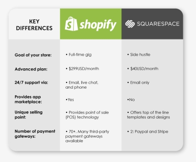 Shopify, HD Png Download , Transparent Png Image - PNGitem