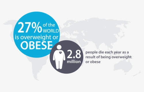 Obesity PNG Images, Transparent Obesity Image Download - PNGitem