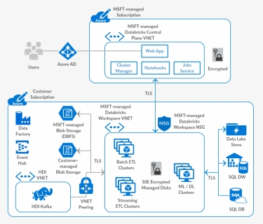 Azure Mysql Png, Transparent Png , Transparent Png Image - PNGitem