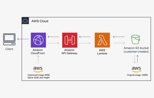 Amazon Polly - Aws Polly Icon, HD Png Download , Transparent Png Image ...