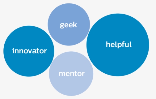 Word Bubble Png - Word Bubble, Transparent Png , Transparent Png Image ...